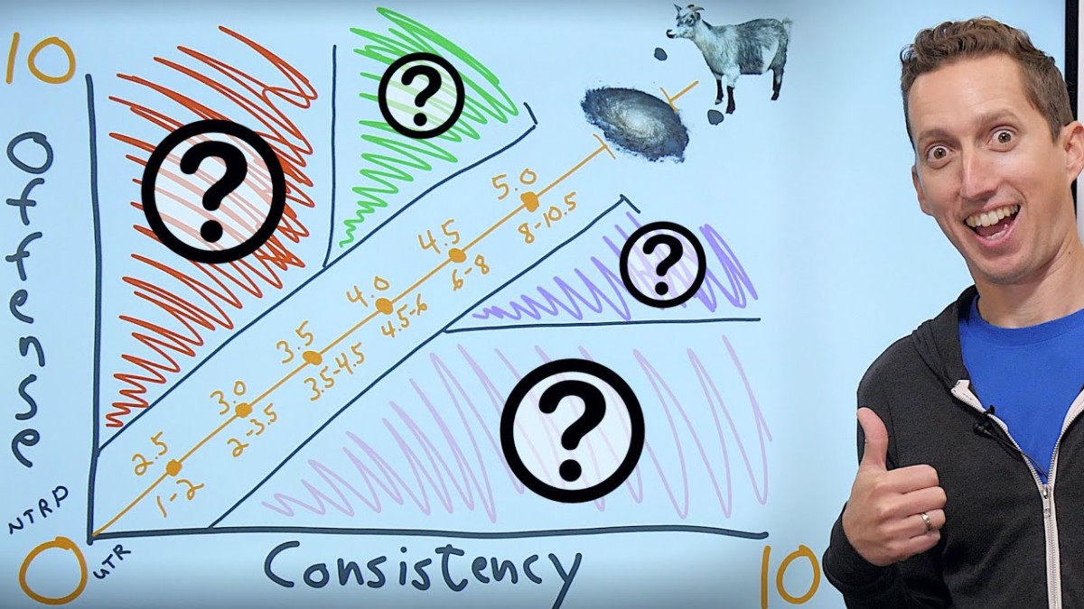 Tennis Ratings Explained - Free Tennis Lessons from Essential Tennis